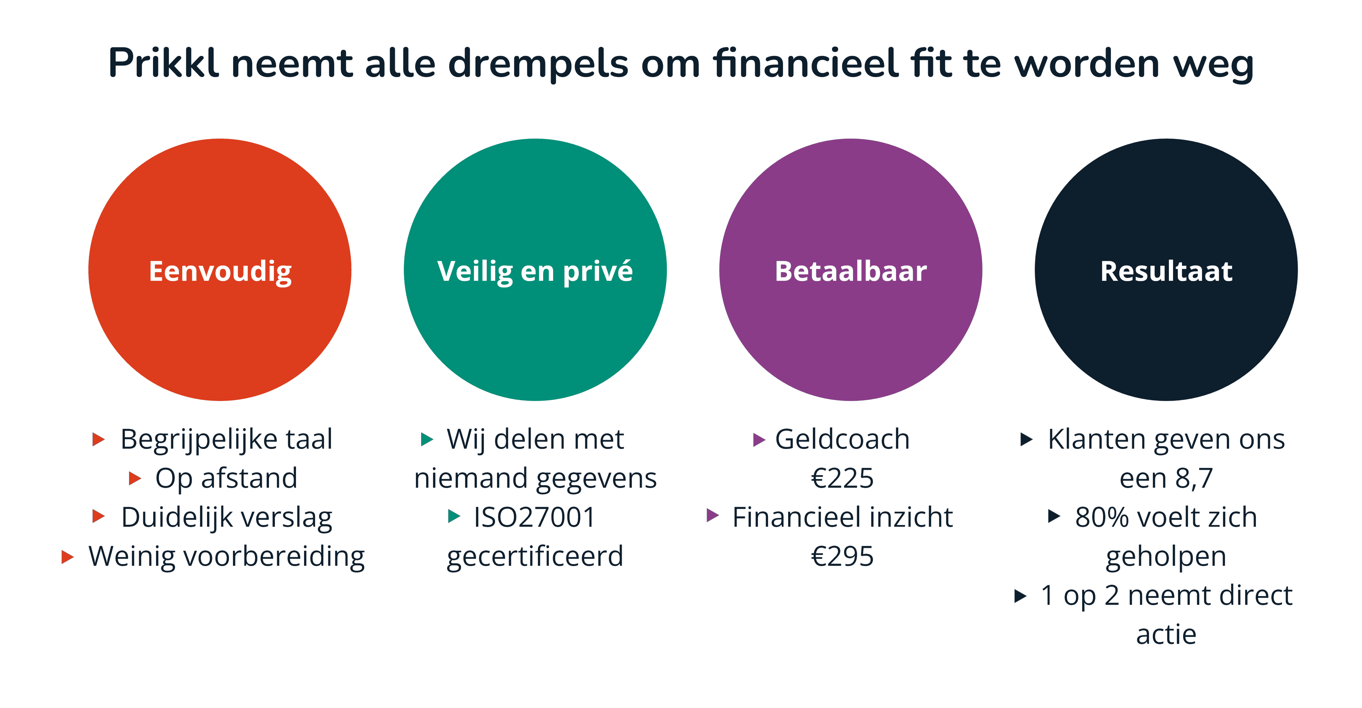 Financieel fitte werknemers: belangrijker dan ooit - Prikkl